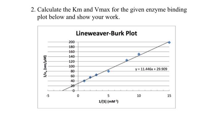 Solved 2. Calculate the Km and Vmax for the given enzyme | Chegg.com