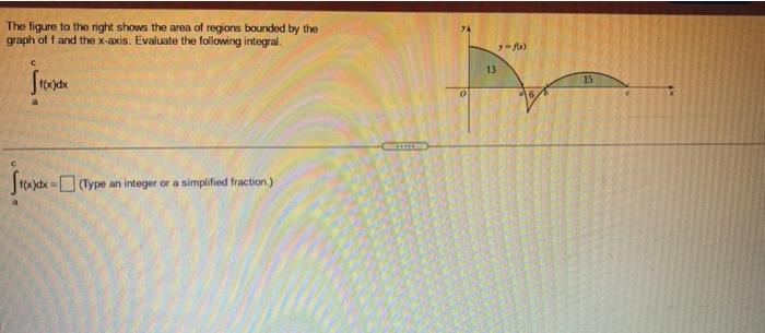 Solved The figure to the right shows the area of regions | Chegg.com