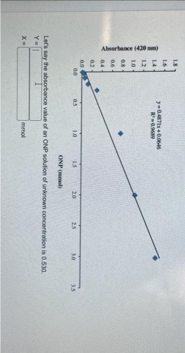 Solved Let's say the absorbance value of an ONP solution of | Chegg.com