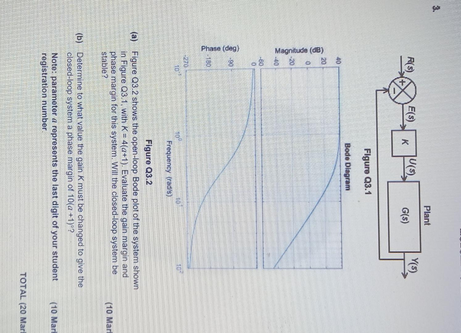 Solved 50 Magnitude (dB) Phase (deg) R(S) 20 0 -60 0 90 180 | Chegg.com