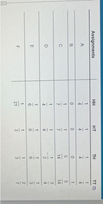 Solved Use the given table, which lists six possible | Chegg.com