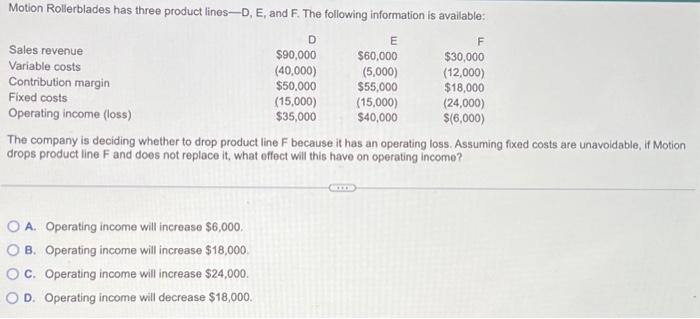 Solved Motion Rollerblades has three product lines-D, E, and | Chegg.com