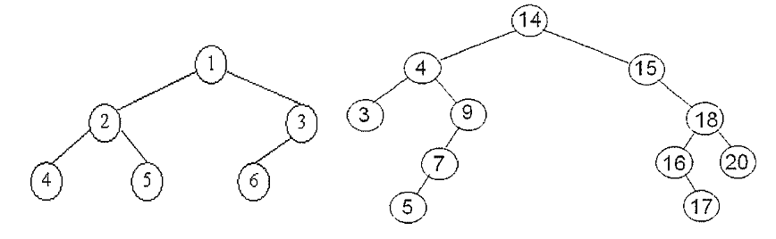 Solved 1 java Program Given The Two Binary Trees Write 4374