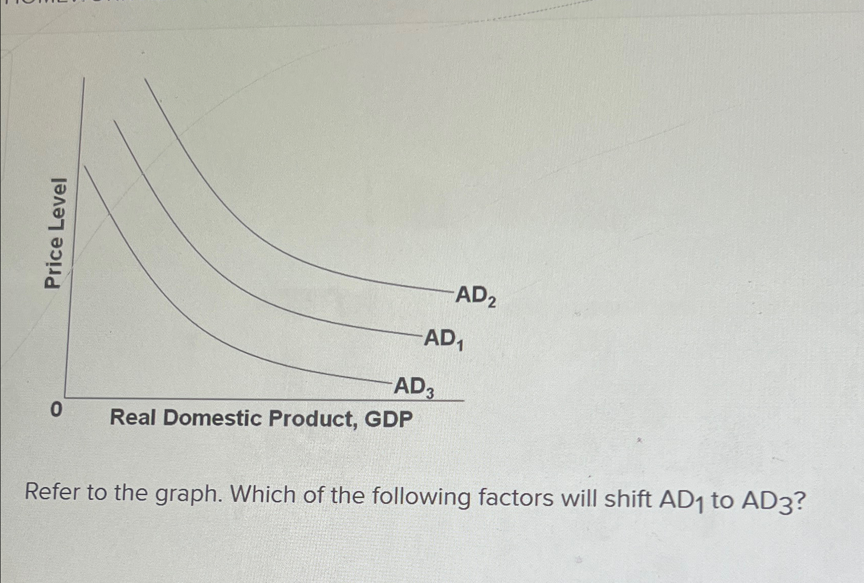 Solved Refer to the graph. Which of the following factors | Chegg.com