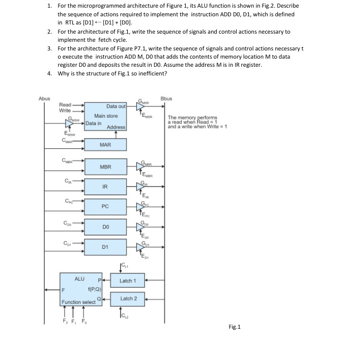 Solved 1. For the microprogrammed architecture of Figure 1, | Chegg.com