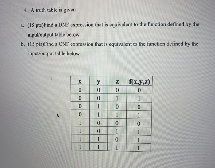 Solved 4. A truth table is given a. (15 pts)Find a DNF | Chegg.com