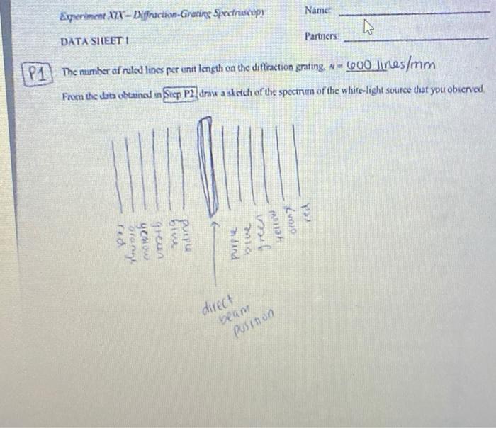 Solved wi. (a) Calculate the grating spacing, a, using the | Chegg.com