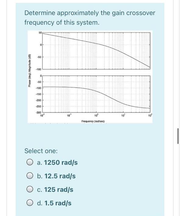 Solved Determine approximately the gain crossover frequency | Chegg.com