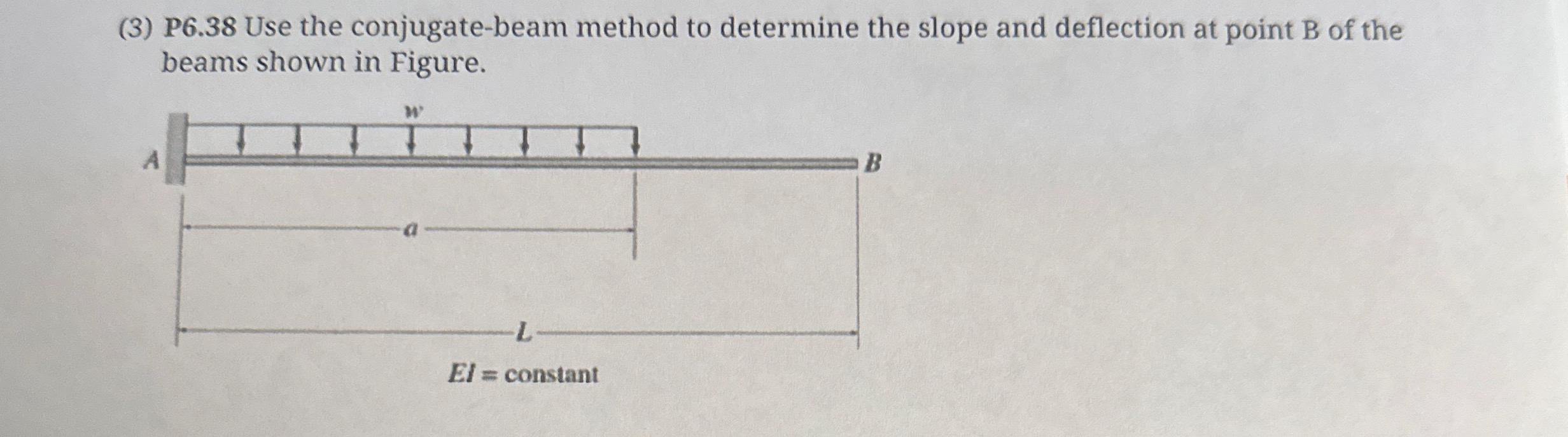 Solved (3) ﻿P6.38 ﻿Use the conjugate-beam method to | Chegg.com