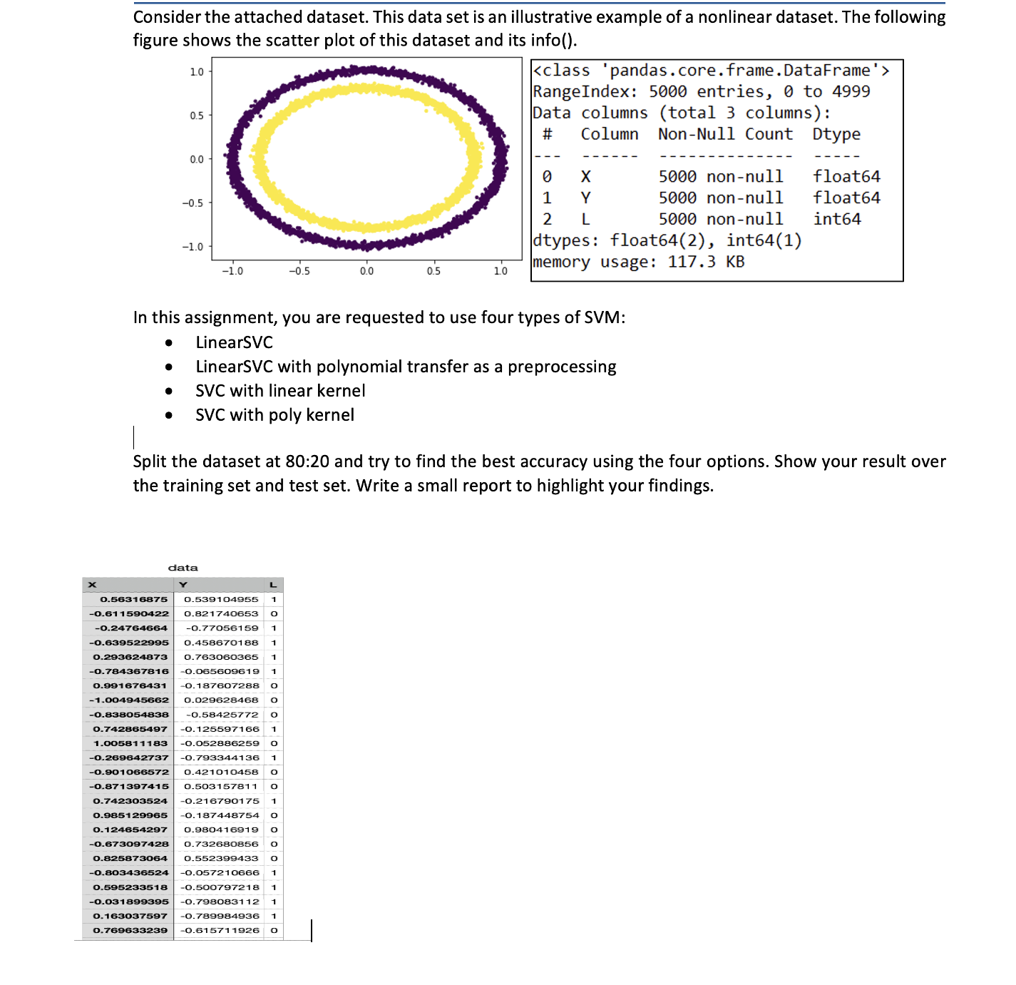 Solved WRITE THE CODE IN PYTHON Please do not use previously | Chegg.com