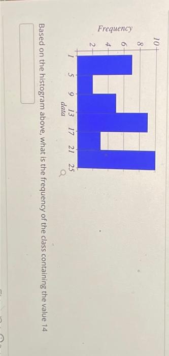 Solved Based on the histogram above, what is the frequency | Chegg.com
