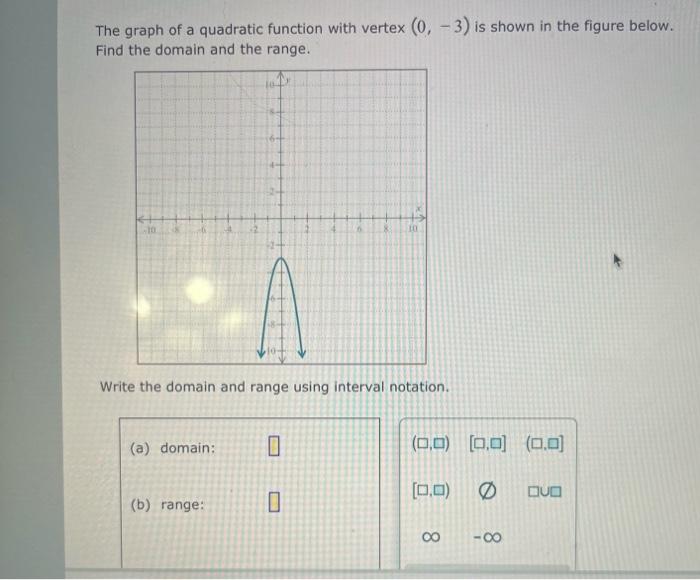 Solved The graph of a quadratic function with vertex (0,−3) | Chegg.com