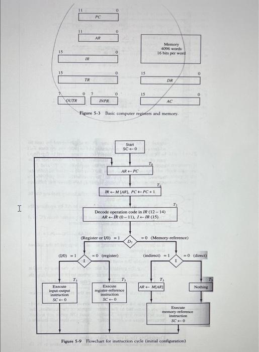 Solved 4. Consider the system bus (Fig. 5.4) connecting the | Chegg.com