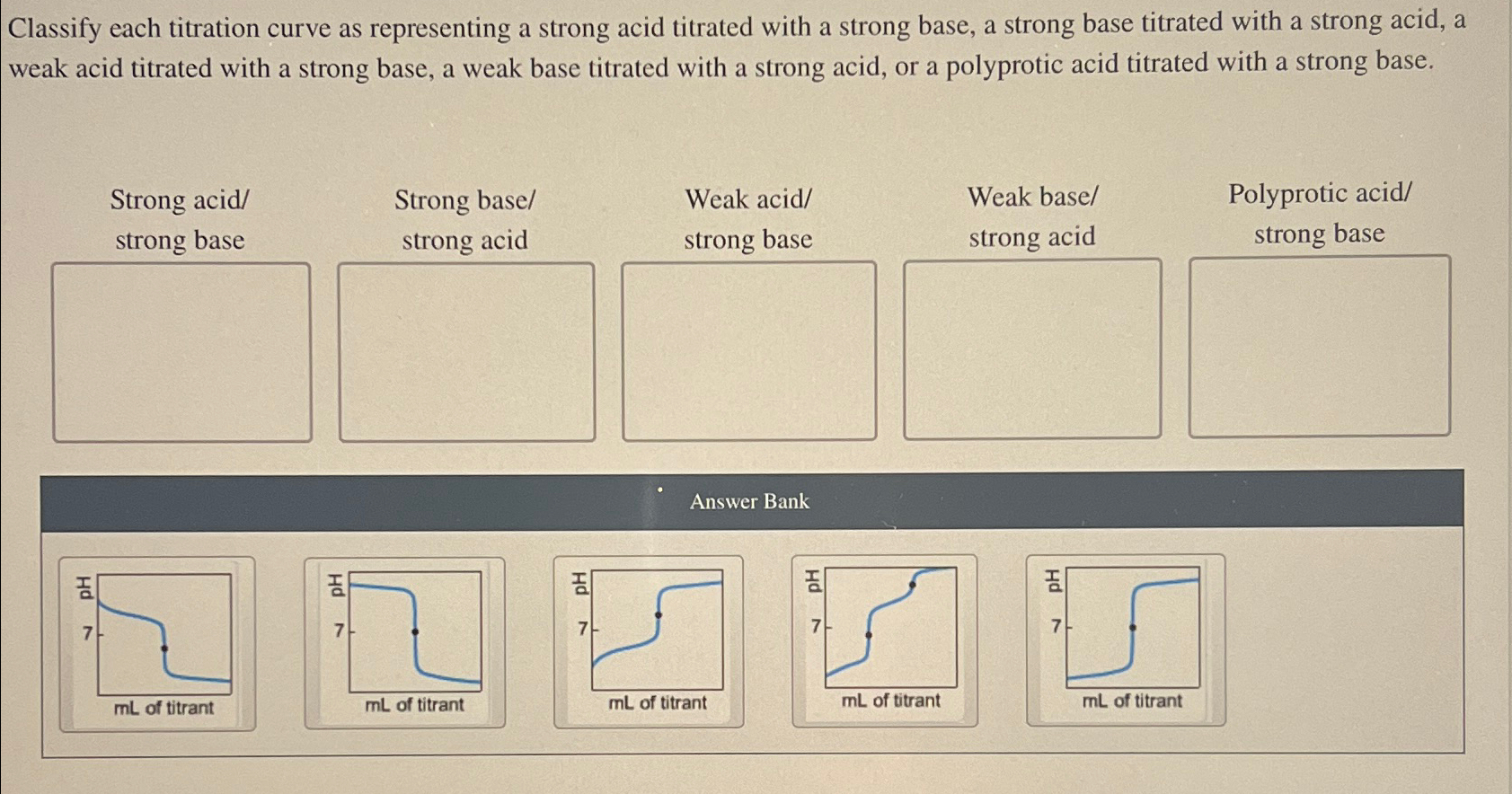 Solved Classify each titration curve as representing a | Chegg.com