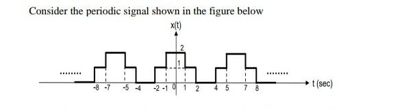 Solved Consider the periodic signal shown in the figure | Chegg.com