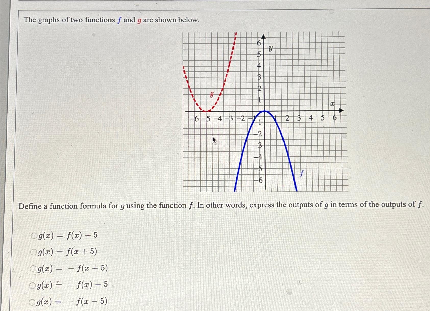 Solved The graphs of two functions f ﻿and g ﻿are shown | Chegg.com
