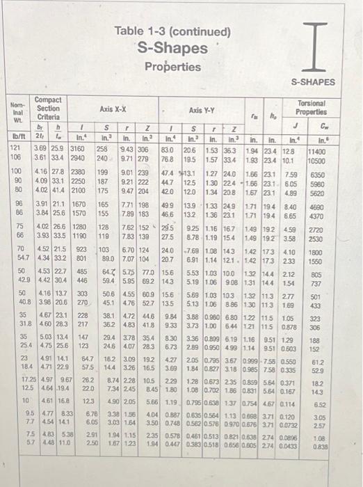 Solved E: Please use Table 3-2 (bending strength table) and | Chegg.com