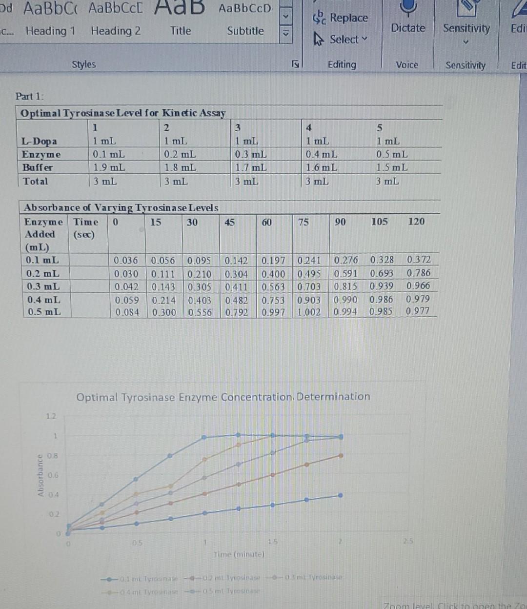 line? eaction (umol|min) Equation g the line? | Chegg.com