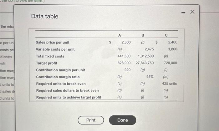 Solved Compute the missing amounts for the following table: | Chegg.com