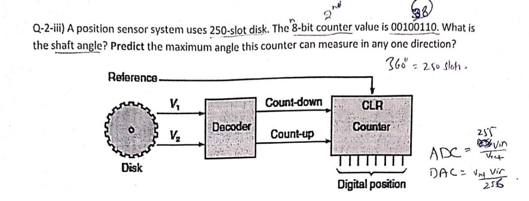 Solved Q-2-iii) A position sensor system uses 250 -slot | Chegg.com