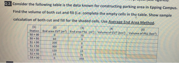 Solved use Average End Area Methodfind the volume of both | Chegg.com