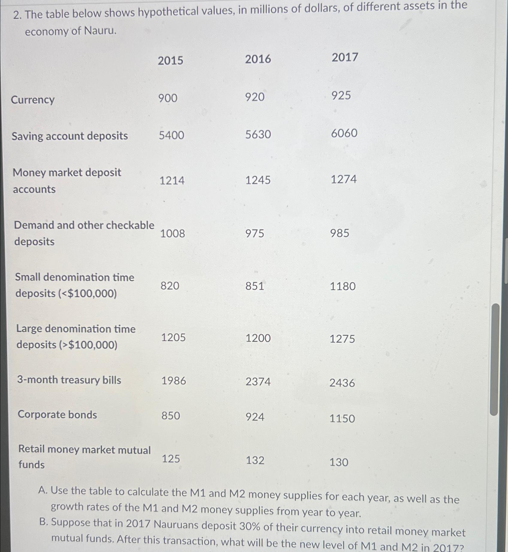 Solved The table below shows hypothetical values, in | Chegg.com