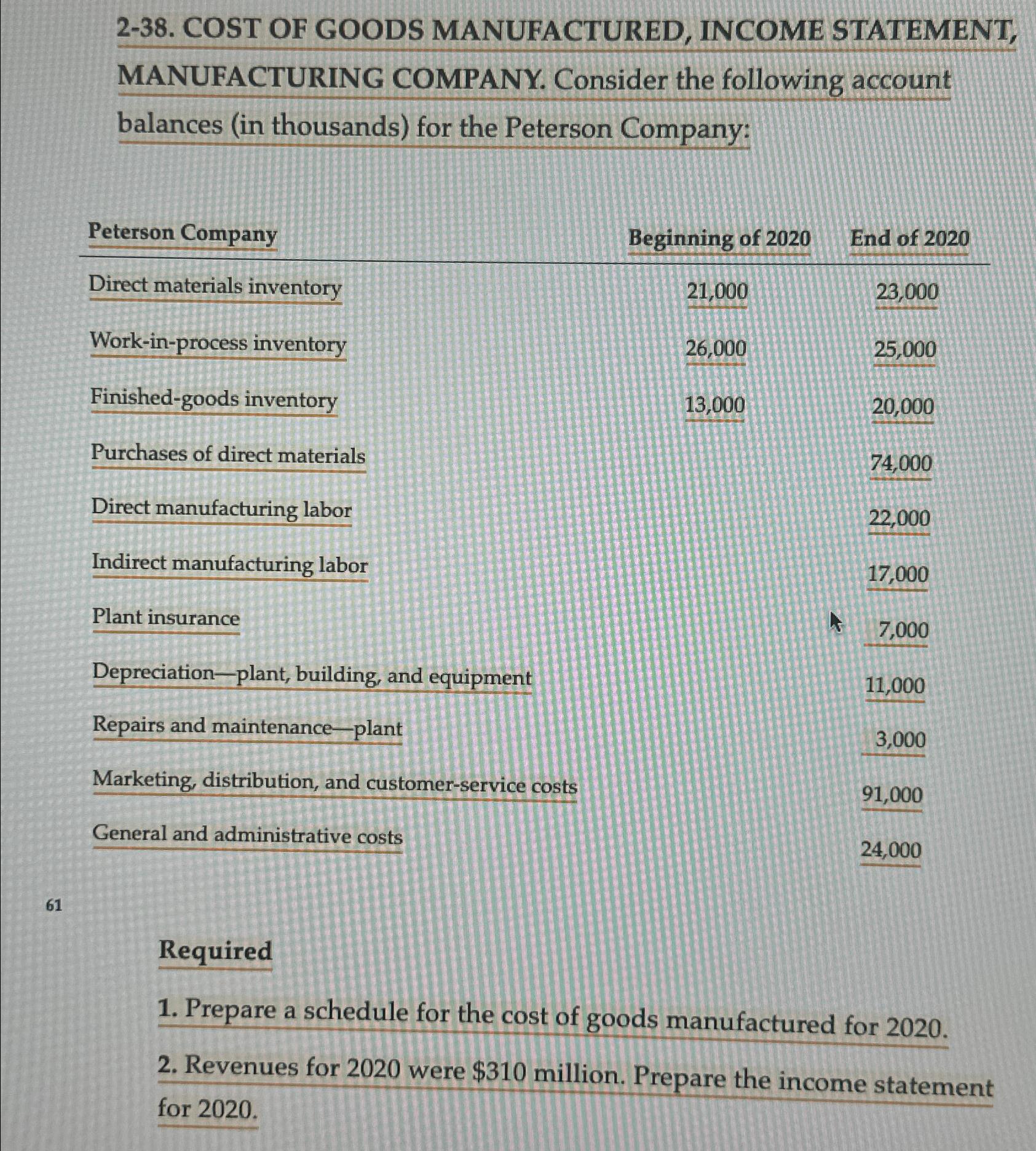 Solved 2-38. ﻿COST OF GOODS MANUFACTURED, INCOME STATEMENT, | Chegg.com