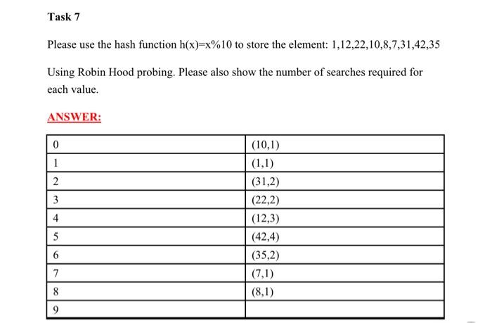 Solved Store the data 2,3,5,8,12,18,22,28 using linear | Chegg.com