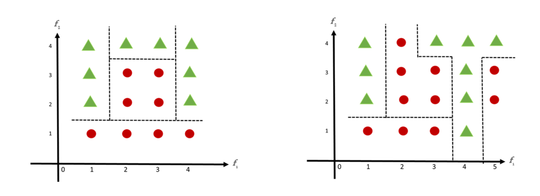 Solved Construct decision trees for both these decision | Chegg.com