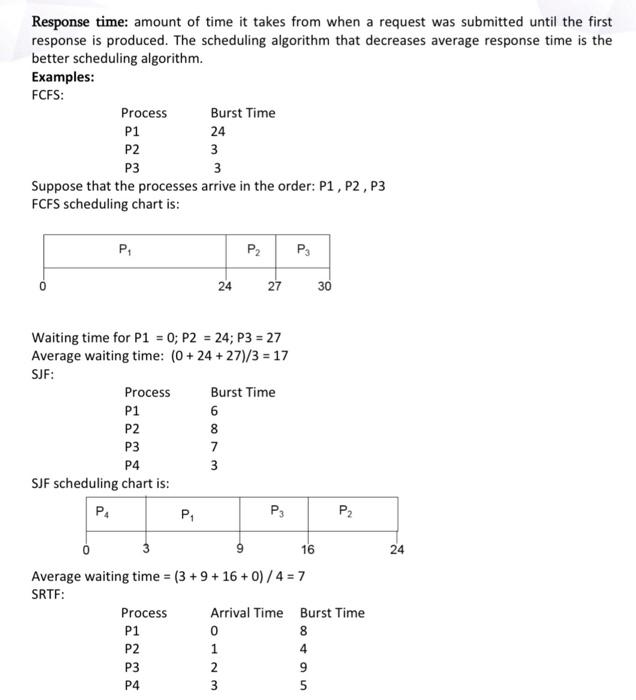 Solved Scheduling is an important task performed by a | Chegg.com