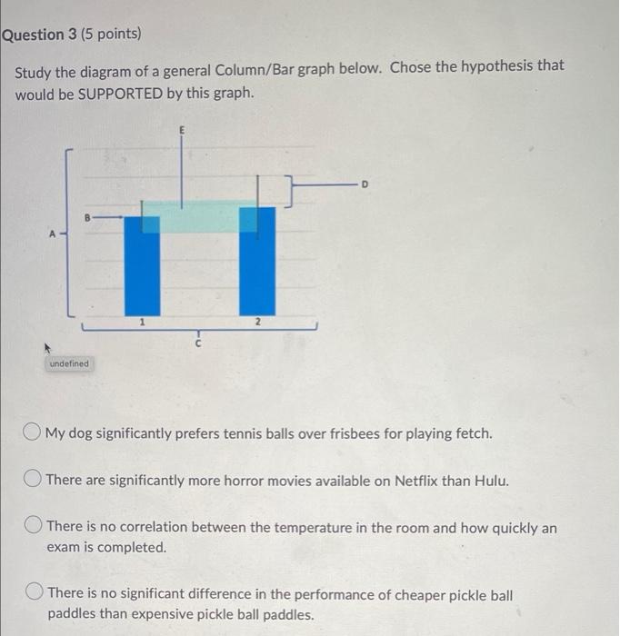 Solved Question 3 (5 points) Study the diagram of a general | Chegg.com