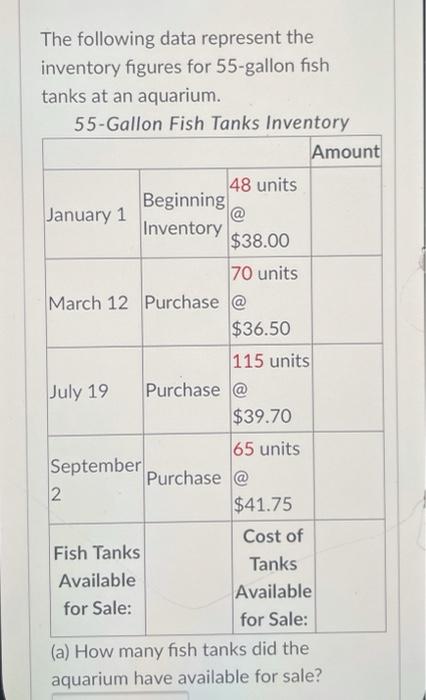 Solved The following data represent the inventory figures | Chegg.com