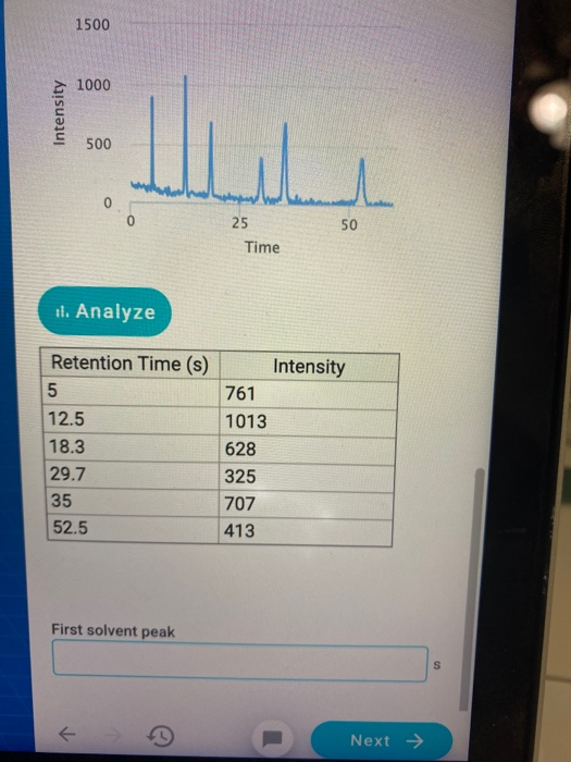 Solved Intro Experimental Discussion 13 Experimental Data | Chegg.com