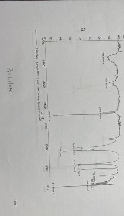 Solved Distillate Page Residkal Identify the solvent and | Chegg.com