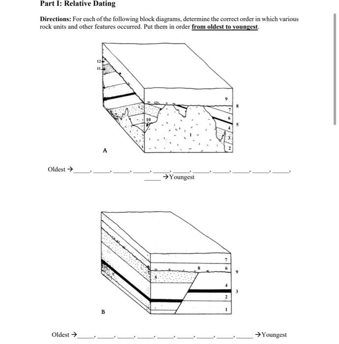 Solved Part 1: Relative Dating Directions: For each of the | Chegg.com