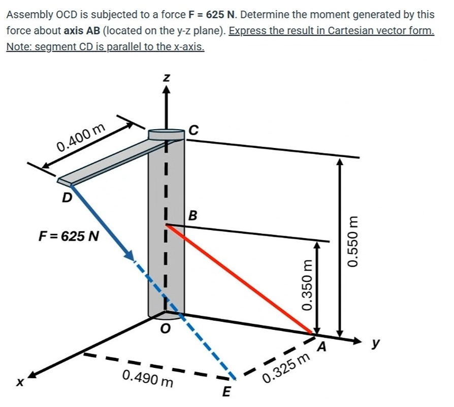 Solved Assembly OCD is subjected to a force F=625N. | Chegg.com