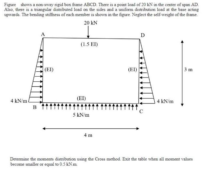 Solved Figure shows a non-sway rigid box frame ABCD. There | Chegg.com