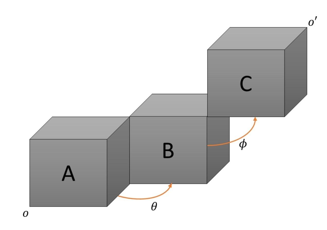 Solved Problem 2. Consider the rotation motion of the blocks | Chegg.com