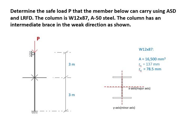 Determine the safe load P that the member below can | Chegg.com