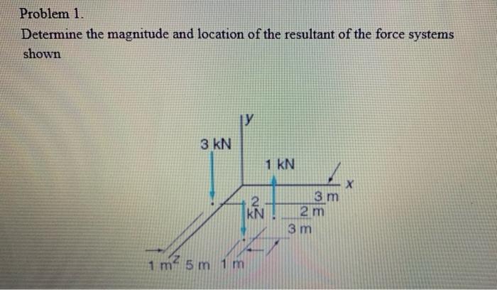 Solved Problem 1. Determine the magnitude and location of | Chegg.com