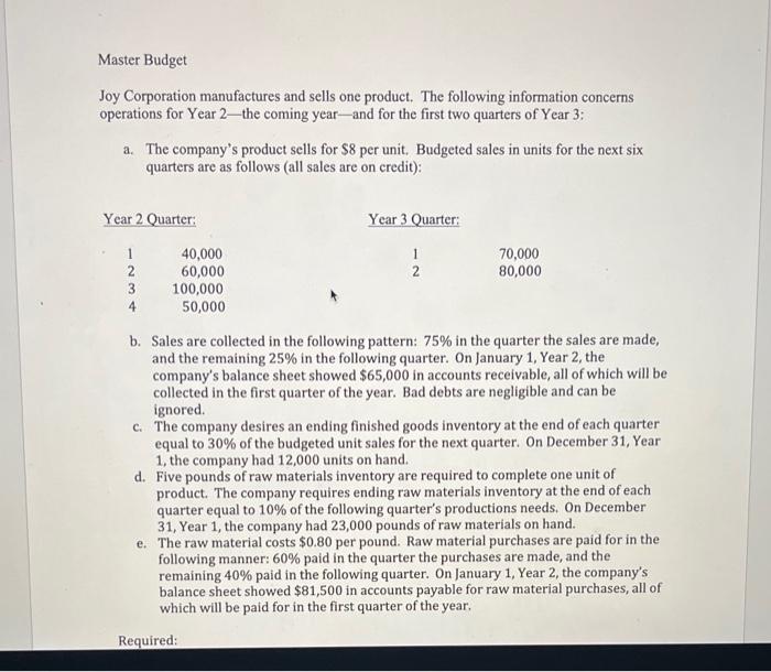 Solved Master Budget Joy Corporation manufactures and sells | Chegg.com