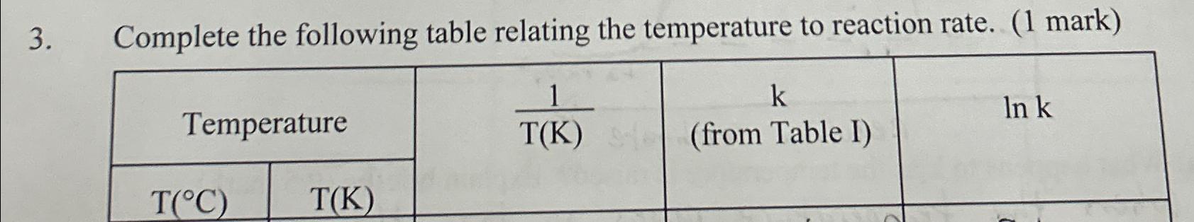 Complete the following table relating the temperature | Chegg.com