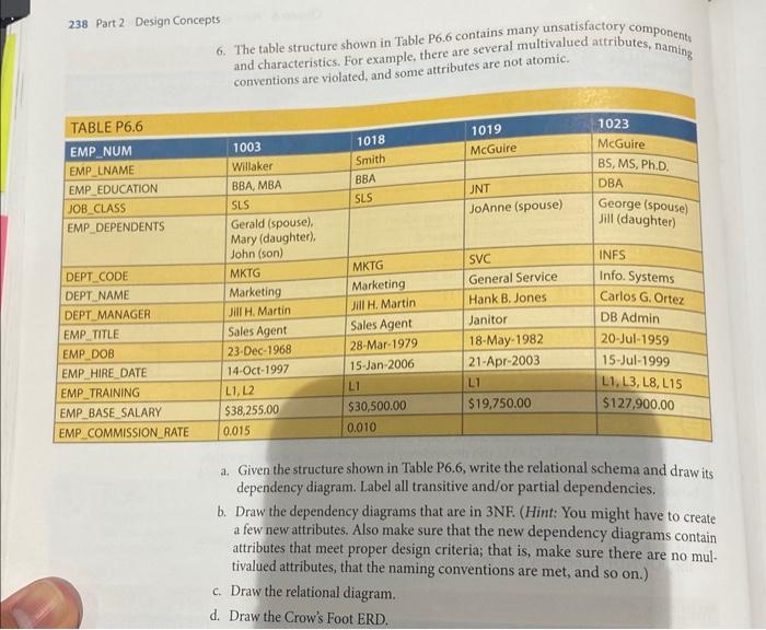 Solved 6. The table structure shown in Table P6.6 contains | Chegg.com