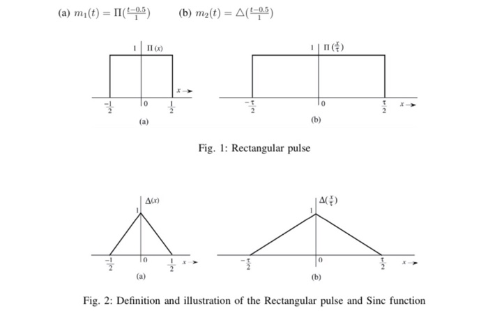 (4) QAM Demodulation Your demodulator consists of two | Chegg.com