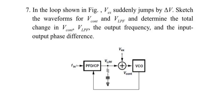 Solved 7. In the loop shown in Fig. , Vex suddenly jumps by | Chegg.com