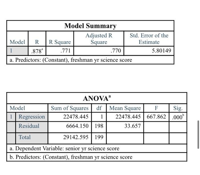 Solved Part III: Regression The output below is the result | Chegg.com