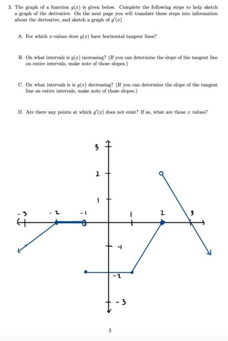 Solved 3. The graph of a function g(x) is given below. | Chegg.com
