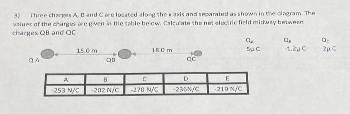 Solved 3 Three Charges A B And C Are Located Along The X