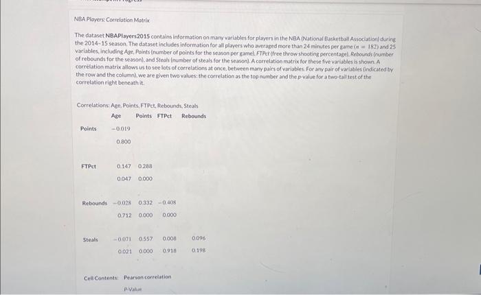 Solved NBA Players: Correlation Motrix The dataset | Chegg.com
