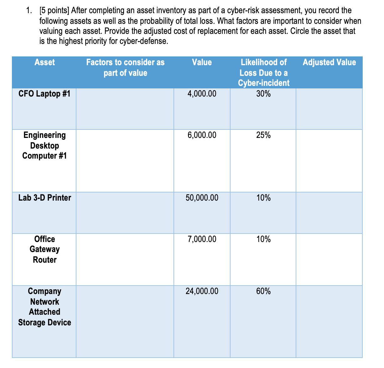 Solved After completing an asset inventory as part of a | Chegg.com